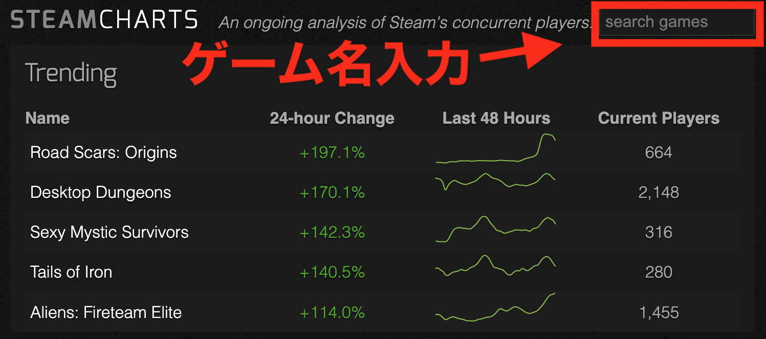 Steamのプレイ人数を調べる方法 | ネルログ